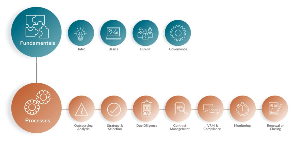 Framework - Shared Assessments - Third Party Risk Management