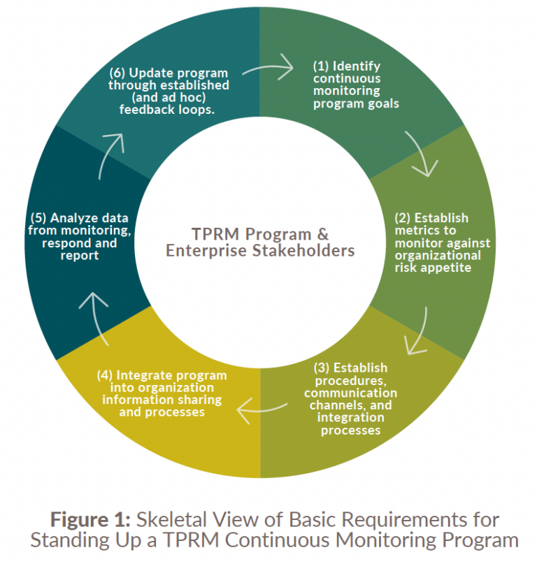Third & Nth Party Continuous Monitoring: Standing Up An Effective ...
