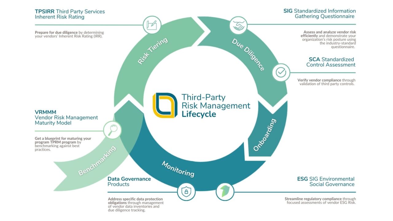 Move On Up: Rise Above Risk With Resilience - Shared Assessments